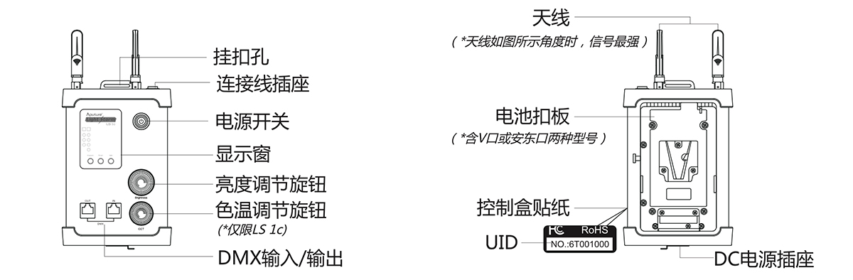 LS 1 - 规格与参数