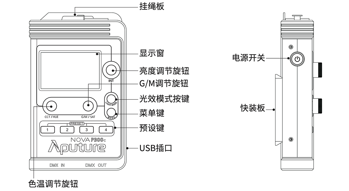 Nova P300c - 规格与参数